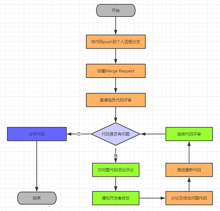git 常用命令 Hank Blog